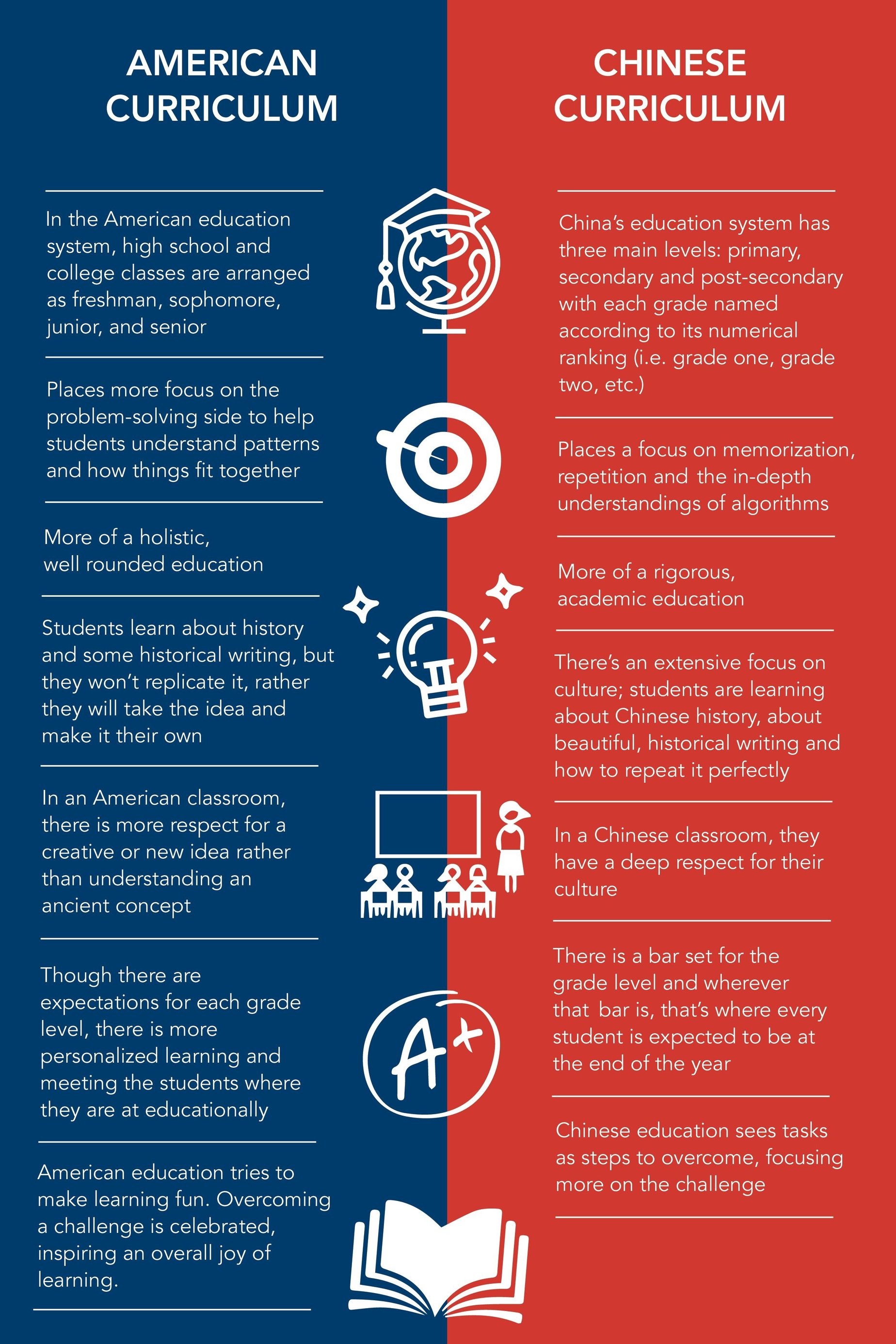 Similarities and Differences : Chinese and American Education