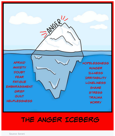 Tuesday Tip: How to Help Your Child Cope with Anger
