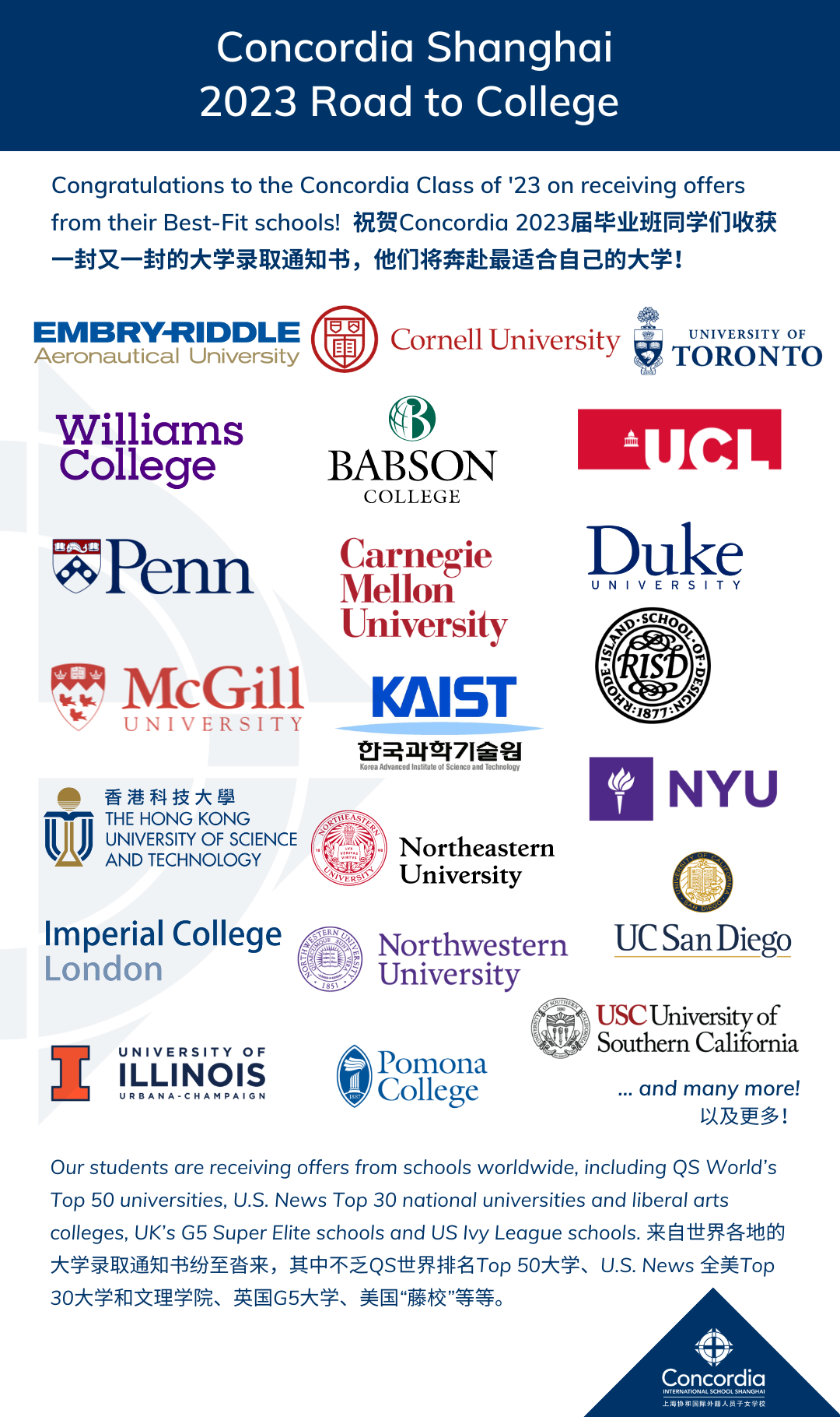 Road to College 2023: Set up for Best Fit