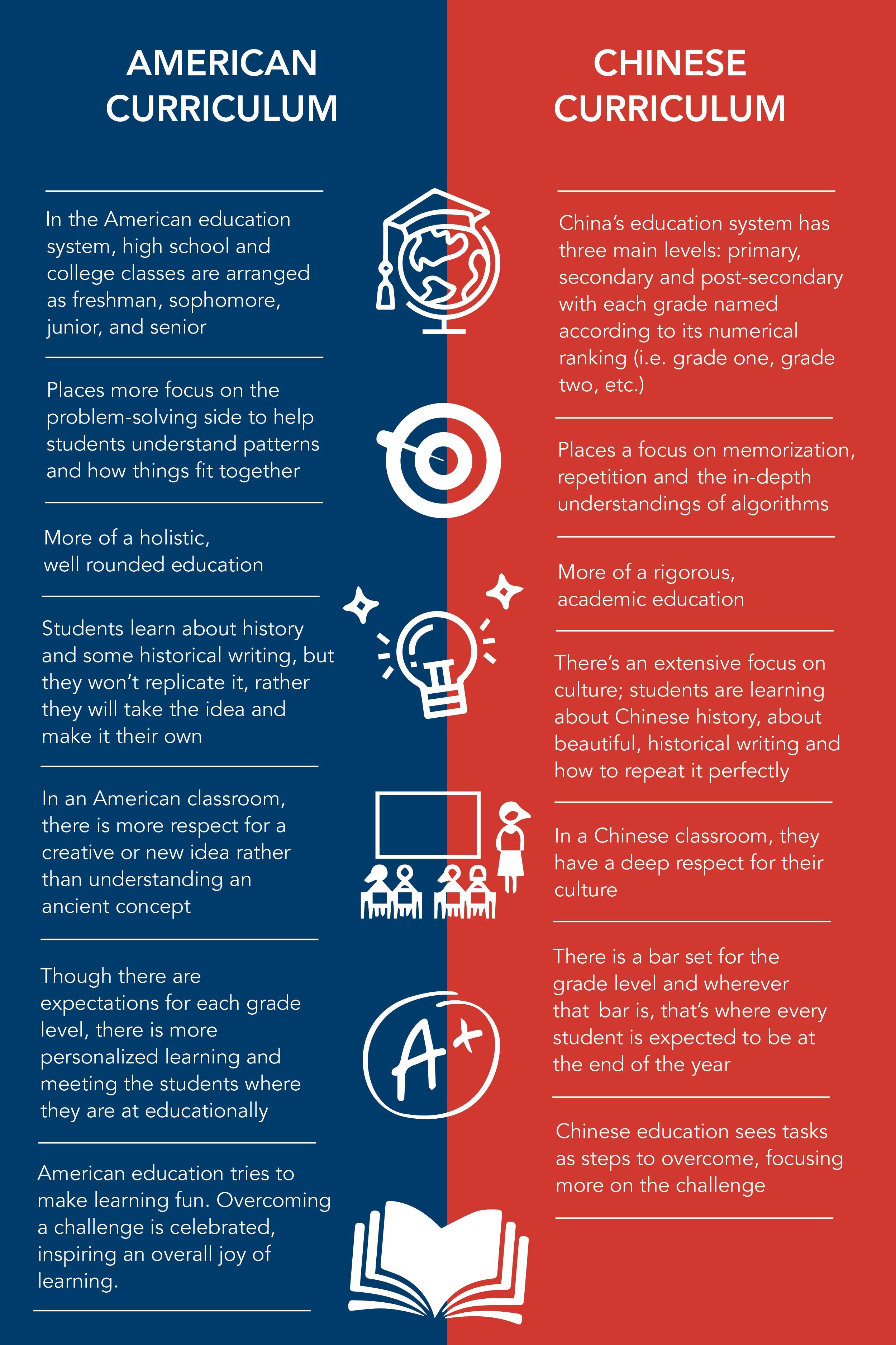 Similarities Between Chinese and American Education